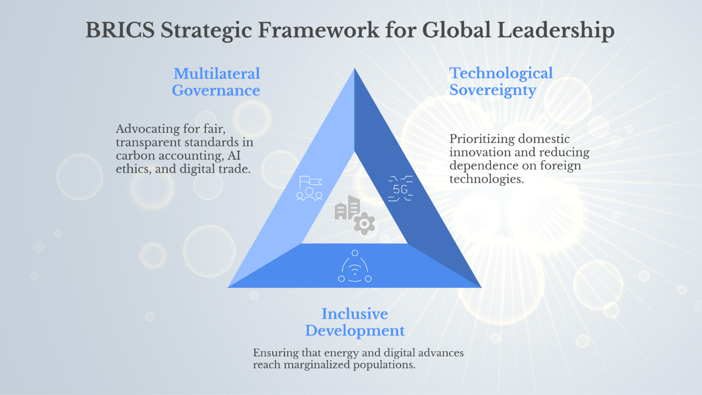 Reflections on the BRICS New Energy Roadmap in a Digital Era – IDEAS-BRICS