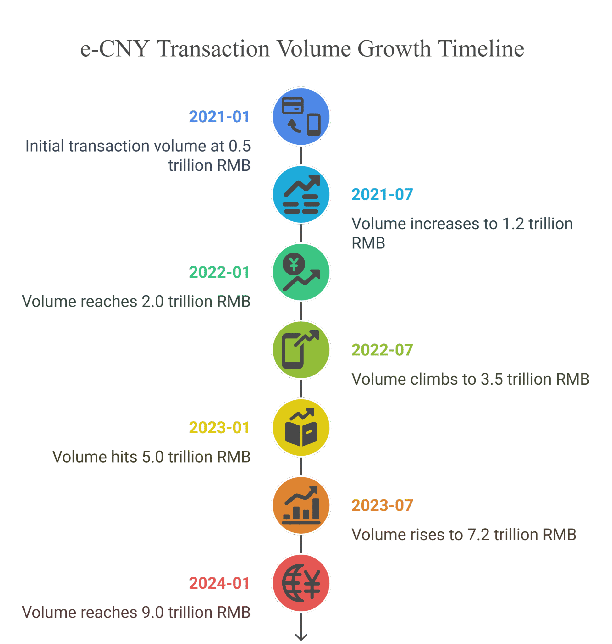 China’s Digital RMB Cross-Border Integration: Policy Framework and ...