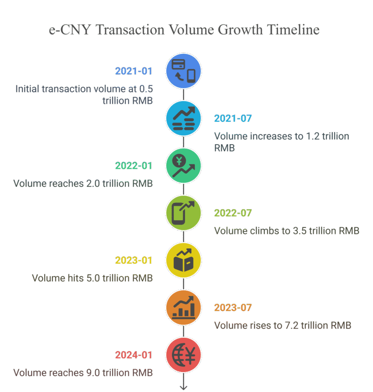 China’s Digital RMB Cross-Border Integration: Policy Framework and ...
